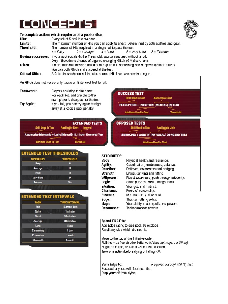 Shadowrun Cheat Sheets | PDF | Gaming | Leisure