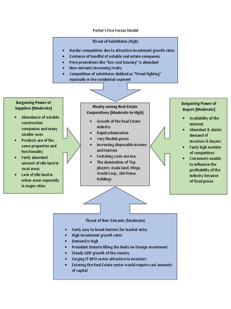 Porter | PDF | Economic Growth | Business Economics