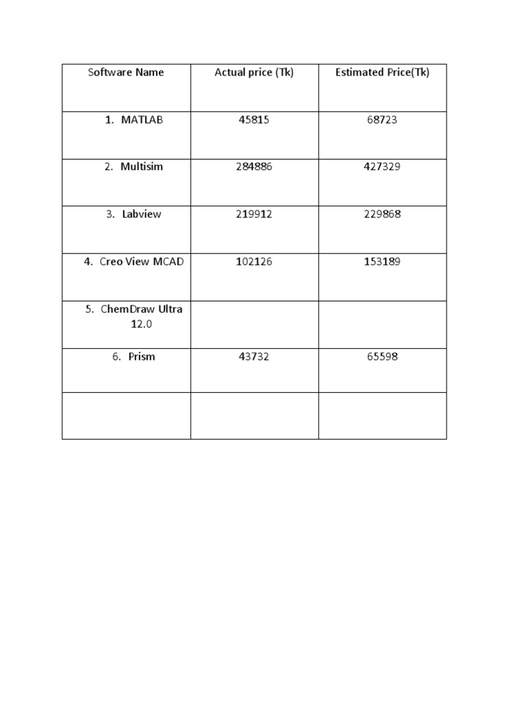Software Price Comparison in Tk | PDF