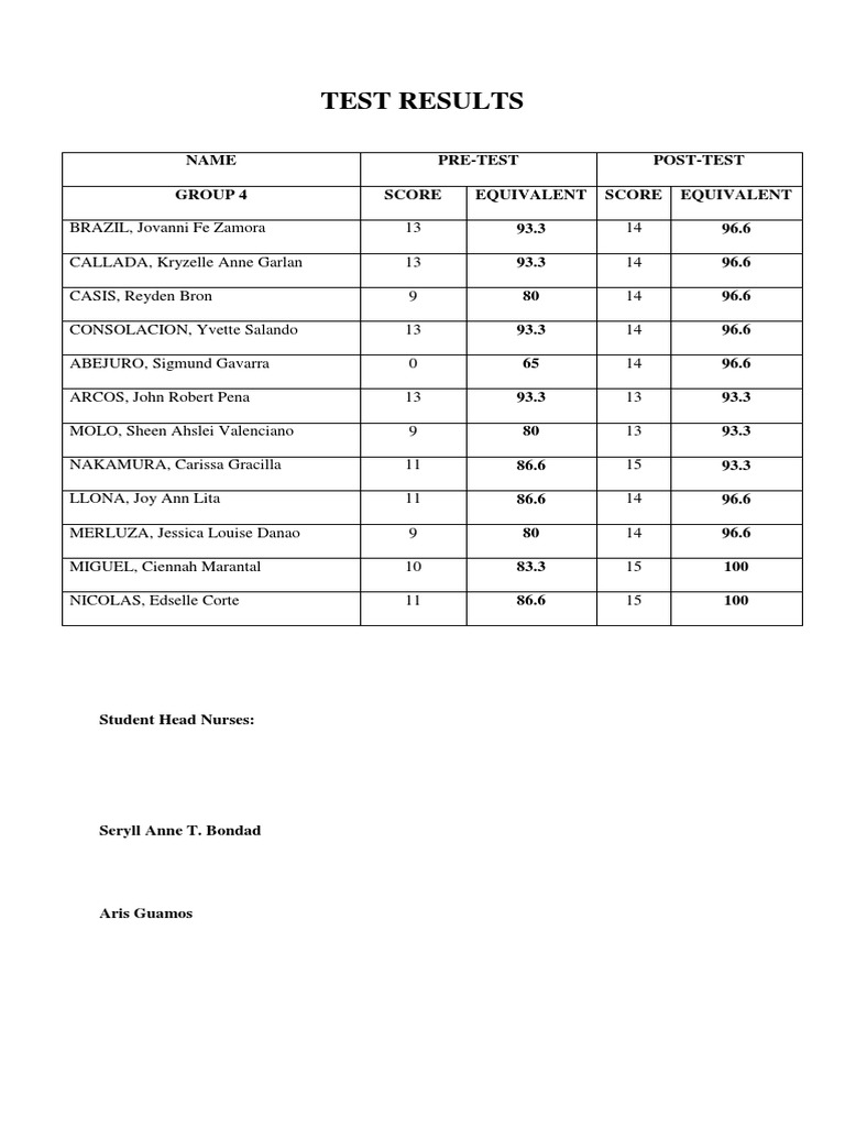 Grades S | PDF | Health Care | Evaluation Methods