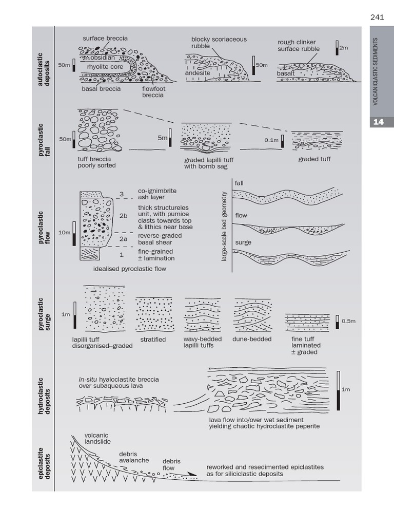 In-Situ Hyaloclastite Breccia | PDF | Lava | Volcanology