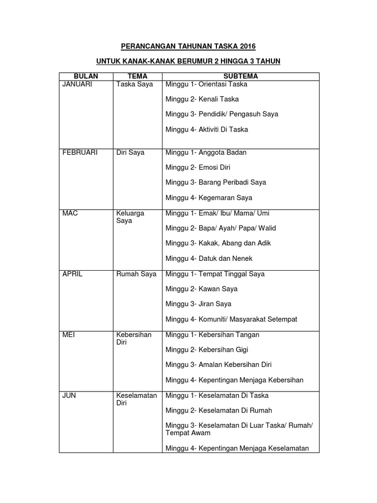Rancangan Tahunan Taska | PDF