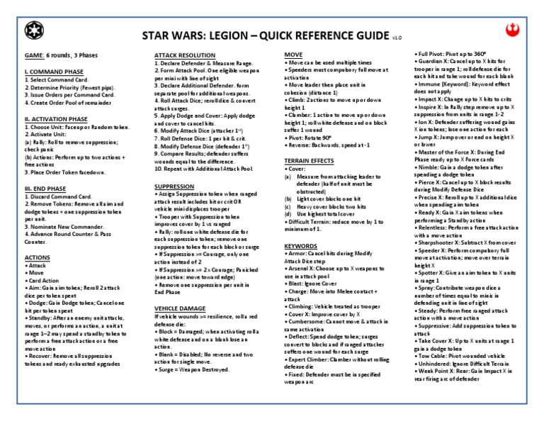 Star Wars Legion Quick Reference Guide v1.0 | Military | Leisure