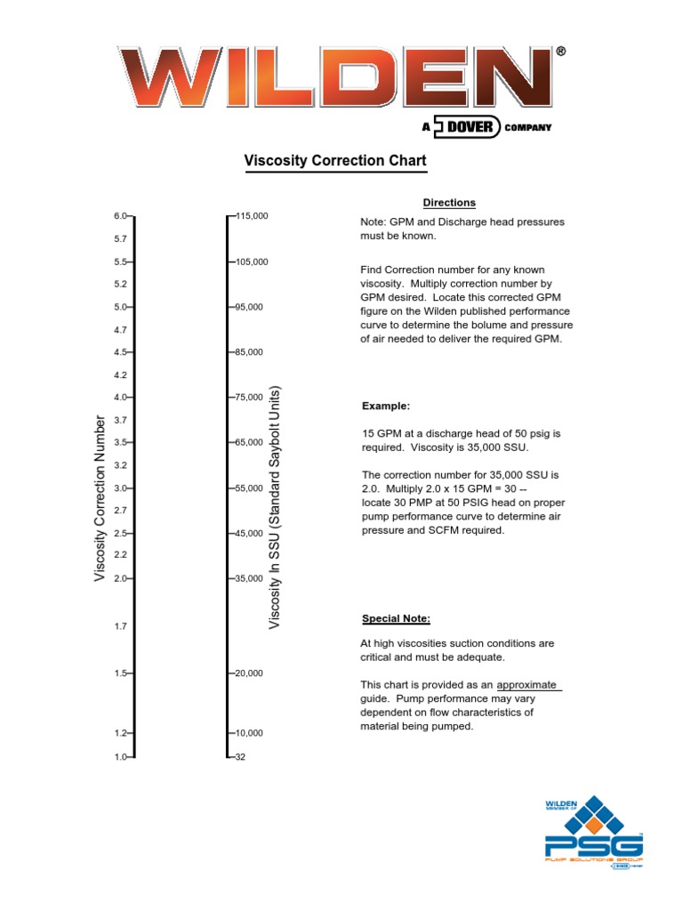 Viscosity Correction Factor Chart | PDF | Pump | Viscosity