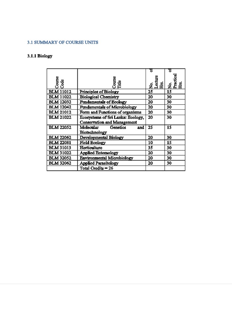 Summary of Courses | PDF | Chemistry | Physics