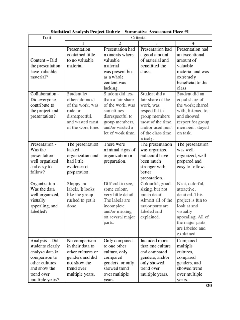 Statistical Analysis Project Rubric - Summative Assessment Piece #1 ...