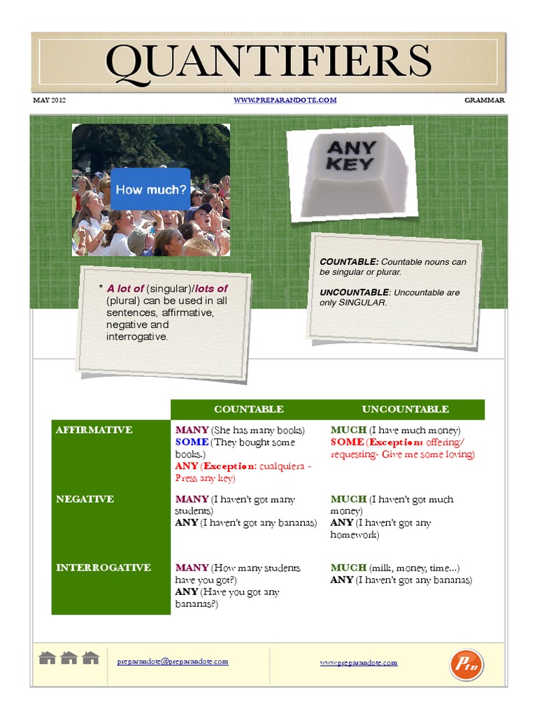 Quantifiers in English: A Guide to Using Countable and Uncountable ...