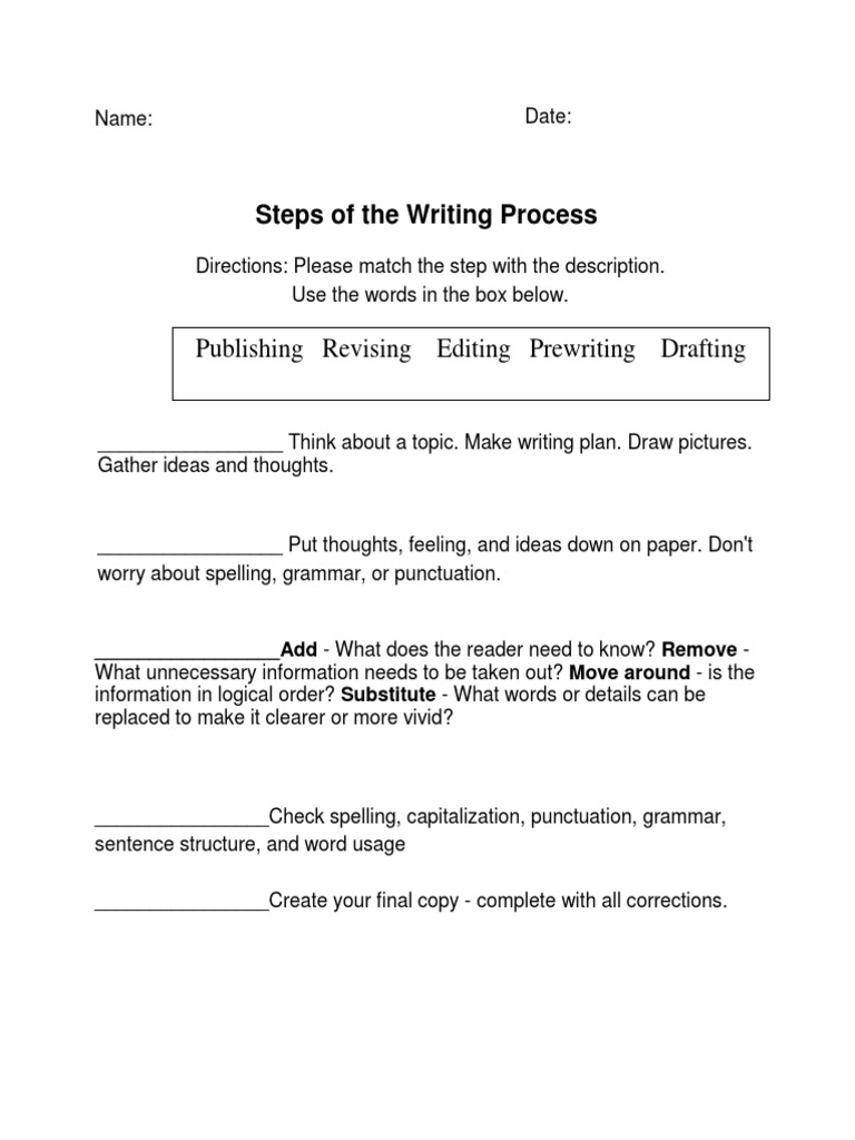 Steps of The Writing Process: Publishing Revising Editing Prewriting ...
