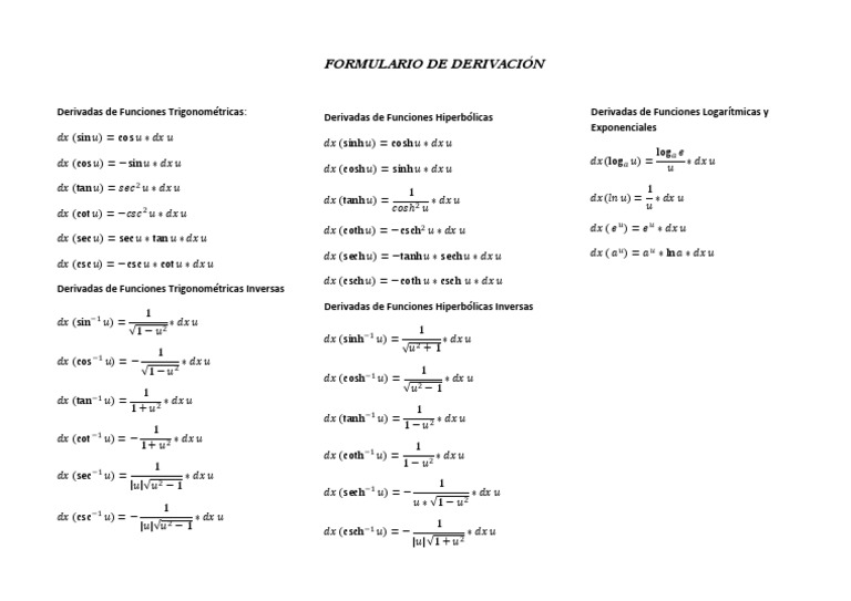Formulario De Derivadas Formularios Para Bachillerato. Matemáticas