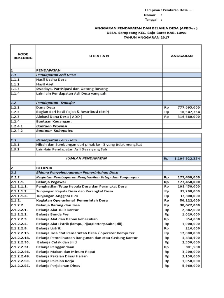 Format APBDes 2025 untuk Desa Sampeang | PDF