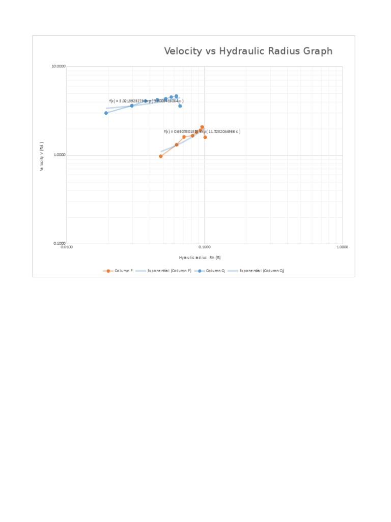 Steady Uniform Open Channel Flow Lab Report | PDF | Exponential ...