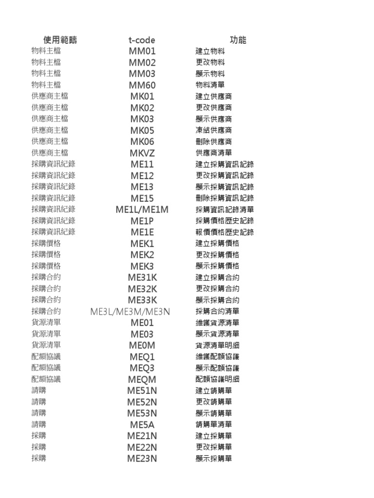 MM_t-code.xlsx