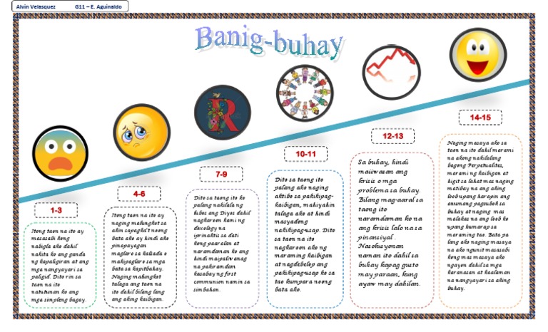 Banig Buhay | PDF