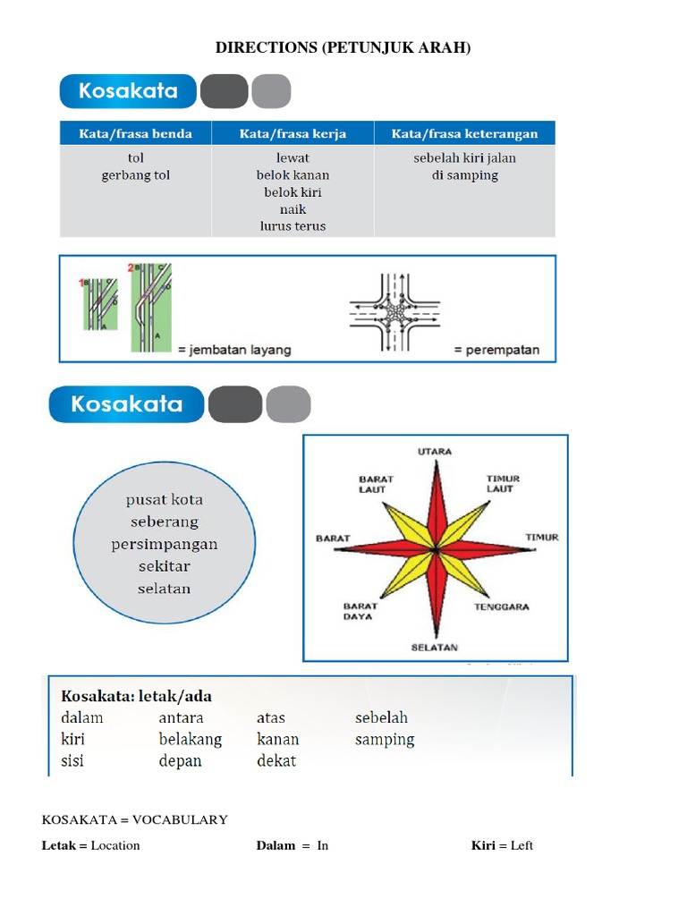 Kosakata Petunjuk Arah dalam Bahasa Indonesia | PDF