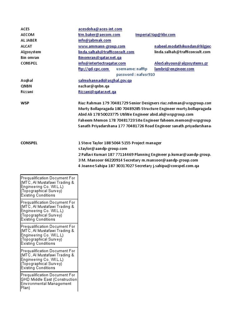 Companies and Mail ID | PDF