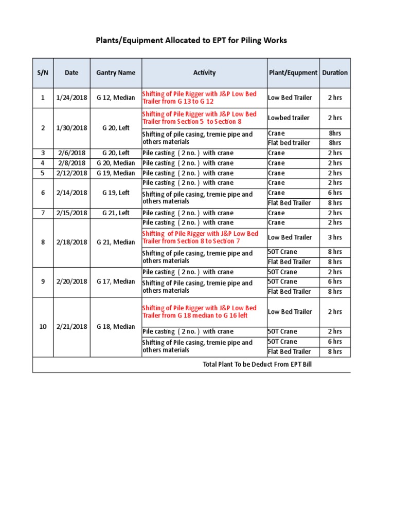 EPT Progress Billing #1 Deduction | PDF | Crane (Machine) | Industrial ...