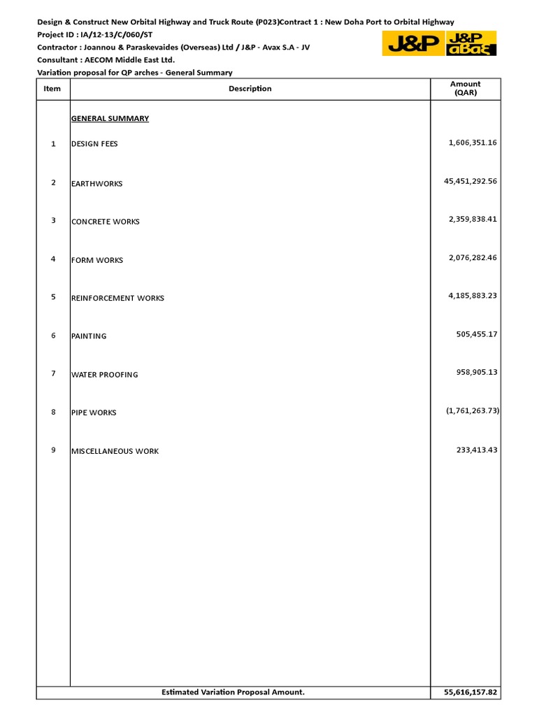 General Summary of BOQ | PDF