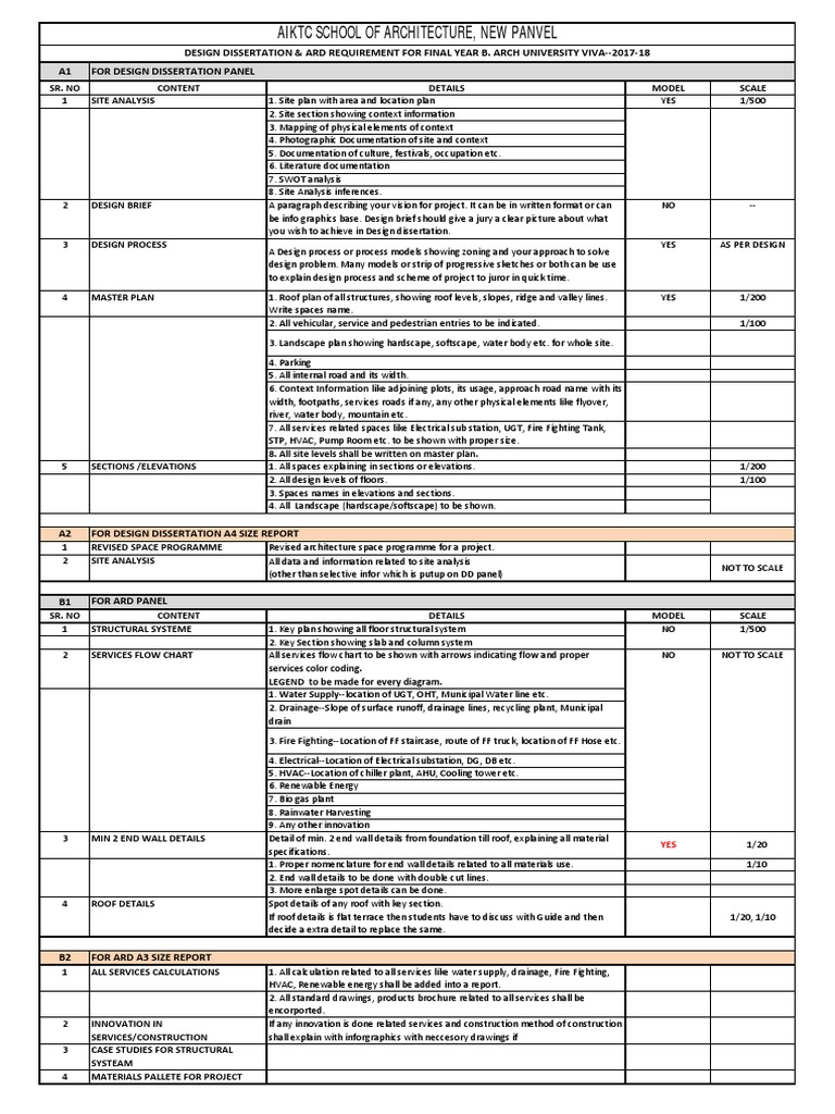 1519804538417 Final Requirements | Design | Technology