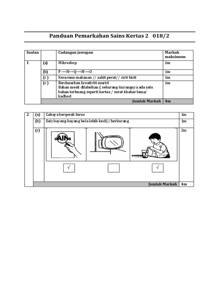 Johor Percubaan Skema Set 2 | PDF