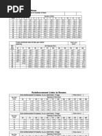 Rebar Area and Weight Specifications | PDF | Home & Garden