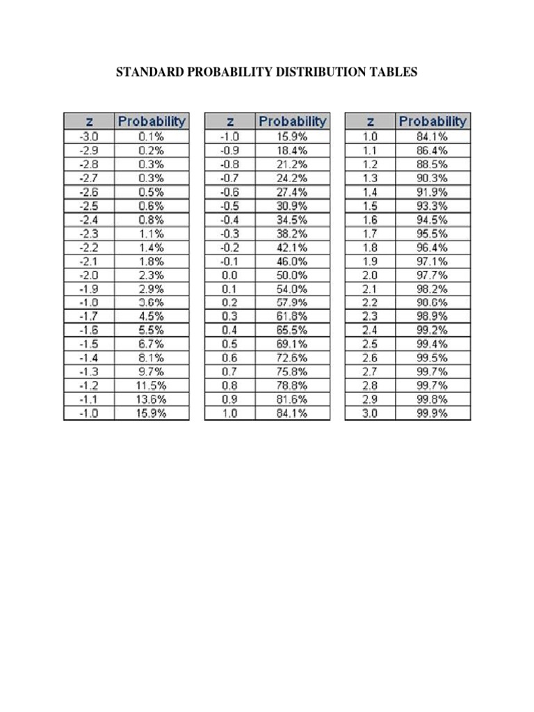 Z-Table For Exams | PDF