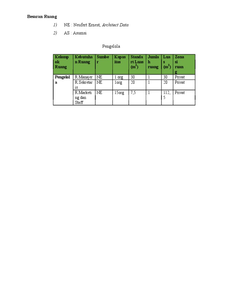 Program Ruang Apart | PDF