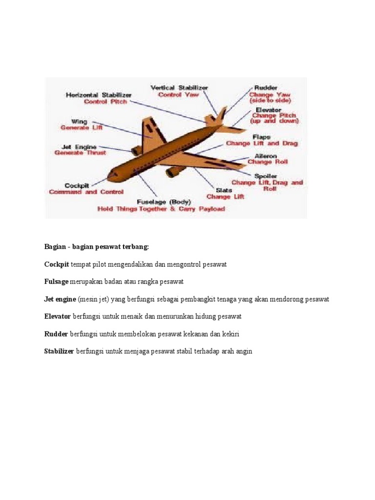 Bagian-Bagian Pesawat Terbang dan Fungsinya | PDF