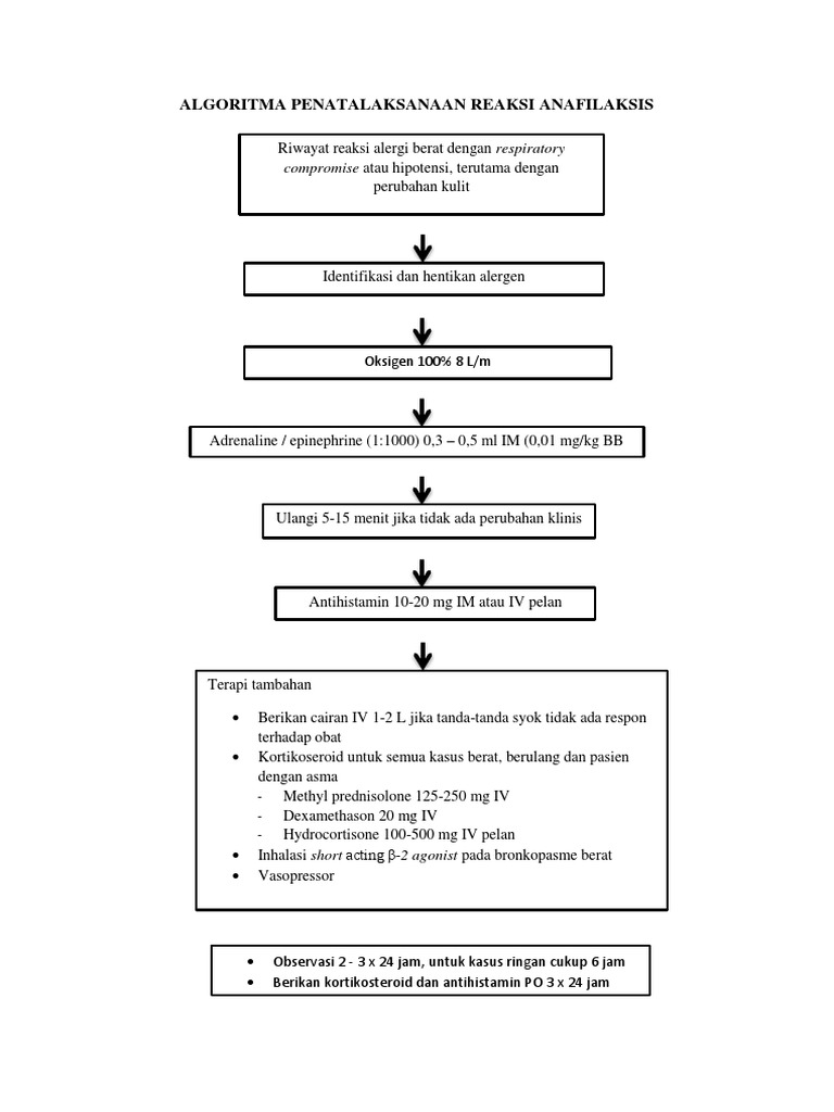 Algoritma Penatalaksanaan Reaksi Anafilaksis (1)