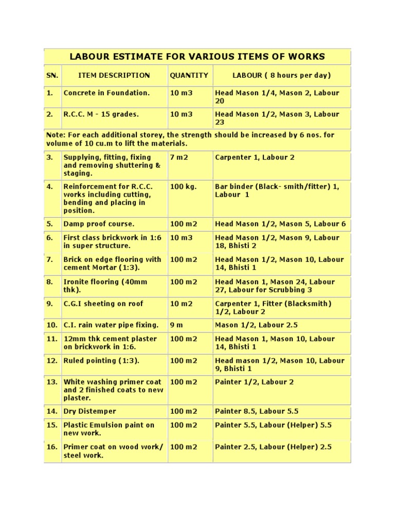 Labour Estimate For Various Items of Works | PDF | Masonry | Mortar ...