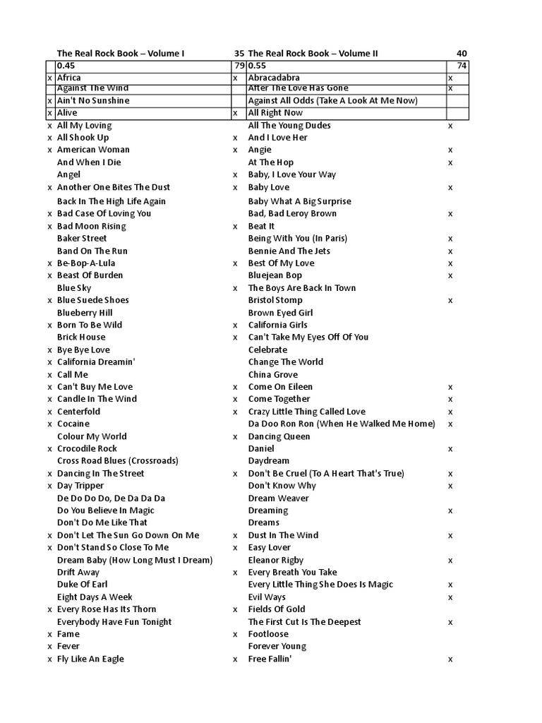 Fake Book Song Analysis | PDF | Singles (Music) | Music