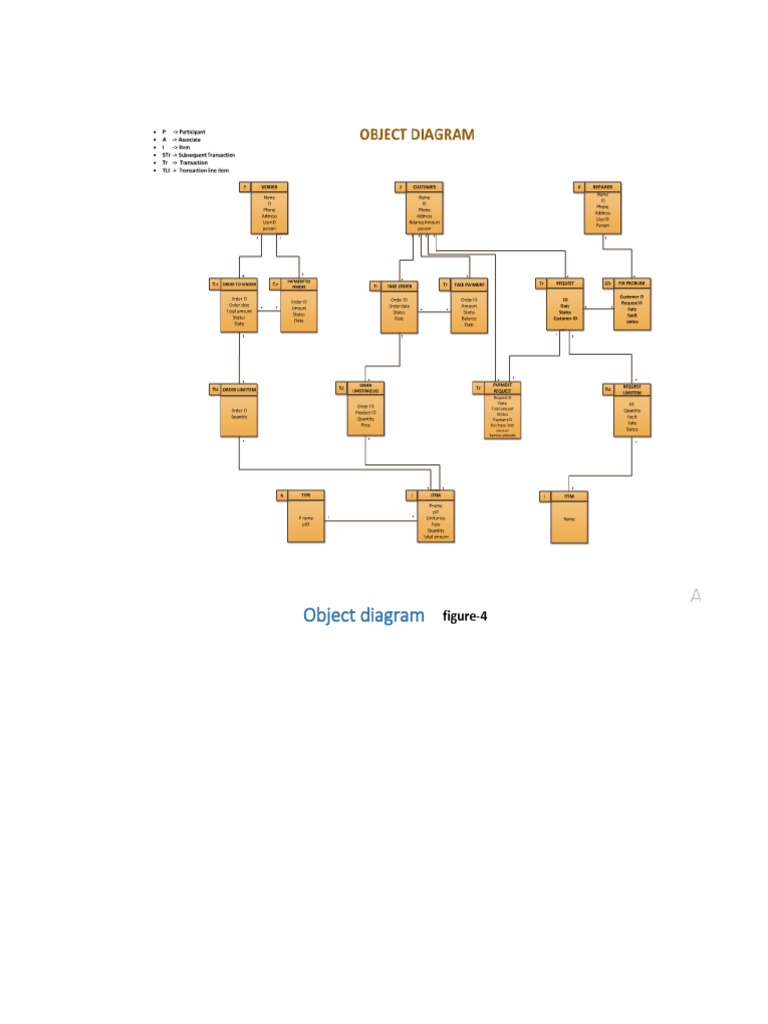 Object Diagram for Inventory System | PDF | Software | Information ...