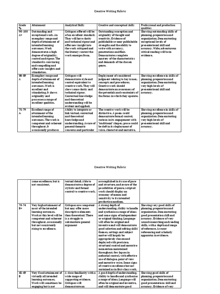 Typical CW Rubric | PDF | Narrative | Creativity