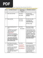 MOF Borang Pengisytiharan | PDF