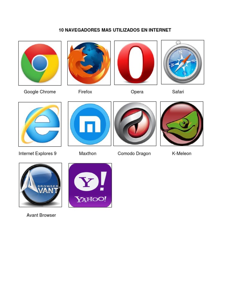 10 Navegadores Mas Utilizados en Internet | PDF | Nombre de dominio ...