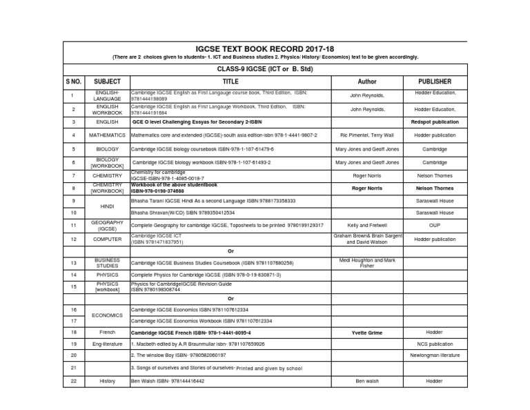 Demo | Download Free PDF | Qualifications | Books