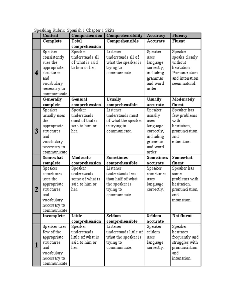 Speaking Rubric Spanish 1 Chapter 1 Skits | PDF | Fluency | Cultural ...