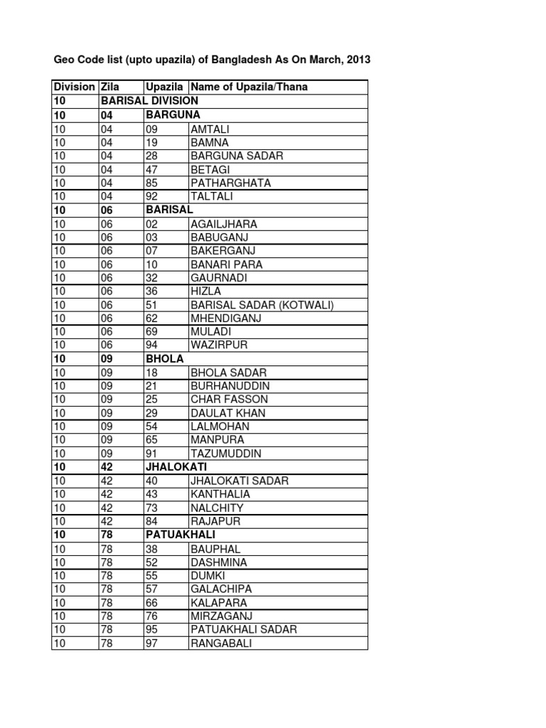 Geo Code List (Upto Upazila) of Bangladesh As On March, 2013 | PDF ...