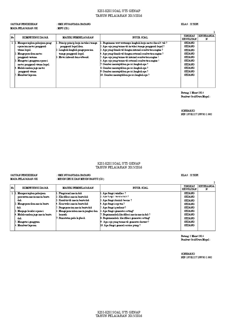 Soeharto - Kisi-Kisi & Soal Uts Genap KL X Tkpi SMK Nusantara - 2015 ...