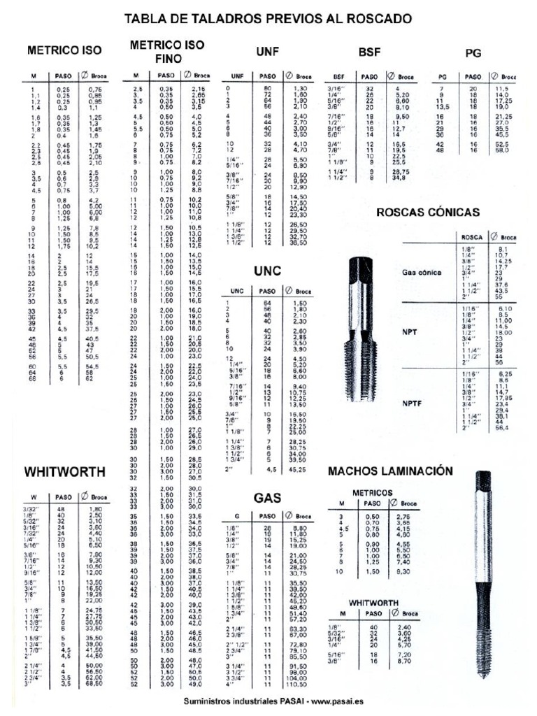 Tablas de Roscas | PDF