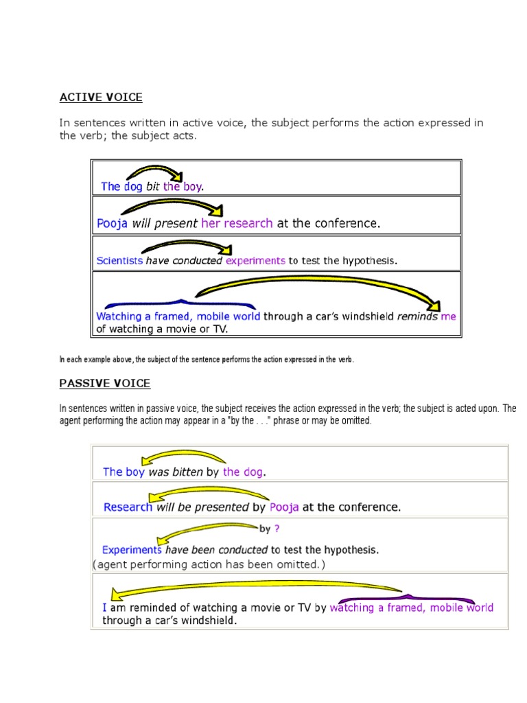 Active - Passive Voice | PDF | Verb | Subject (Grammar)