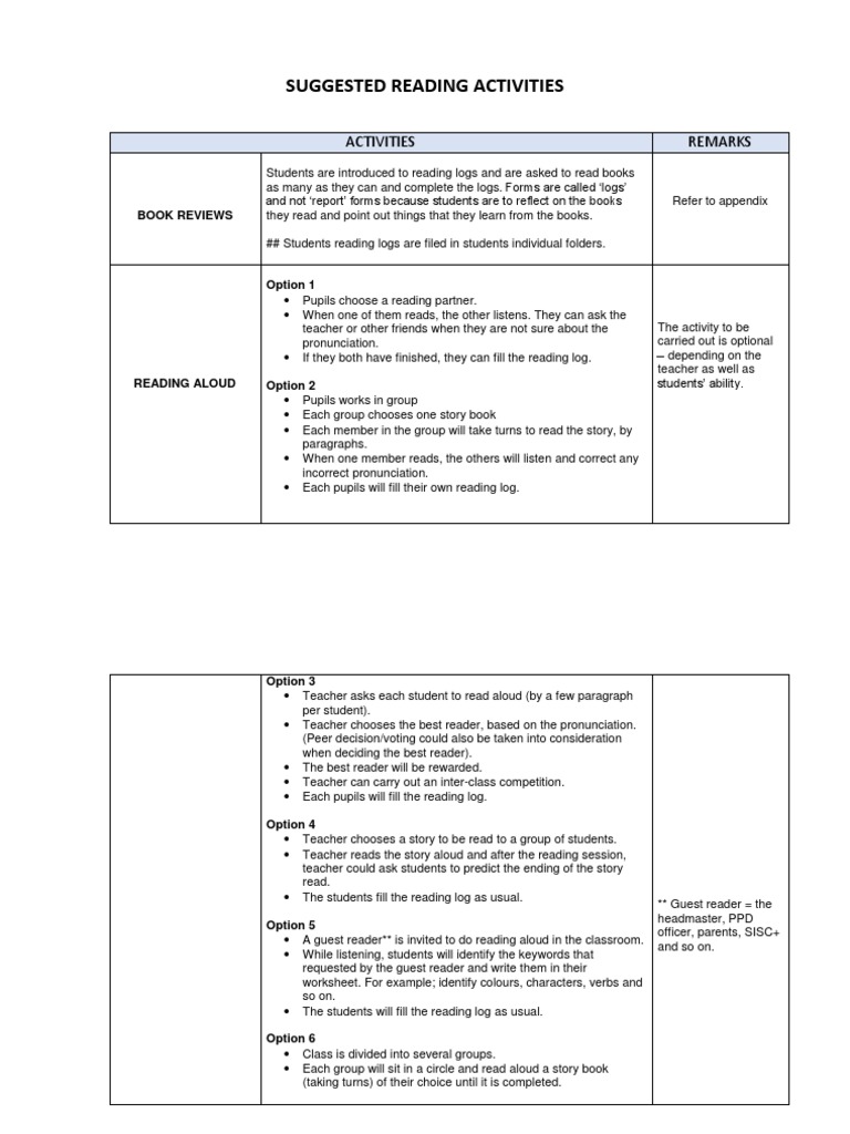 Suggested Reading Activities | PDF | Reading (Process) | Books