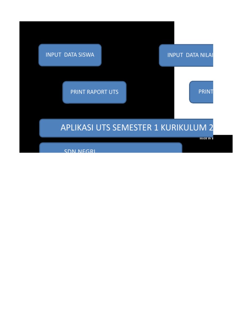 SDN Jatimekar 8 UTS Report | PDF