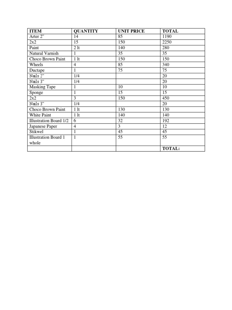 Item Quantity Unit Price Total | PDF