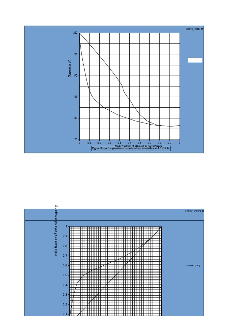 Figure M 39 Ethanol Water Mixture | PDF | Chemical Process Engineering ...