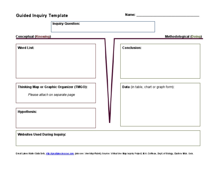 Guided Inquiry Template | PDF | Computers
