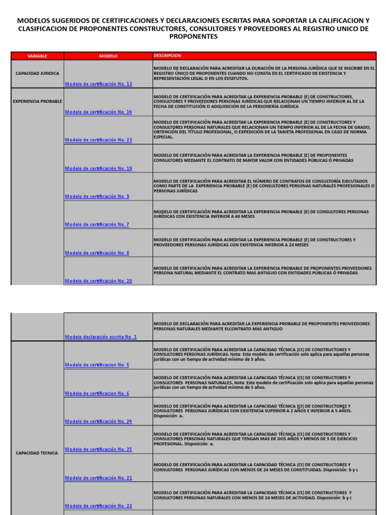 Modelo CertificacionDeclaracion RUP Ver | Gobierno | Política