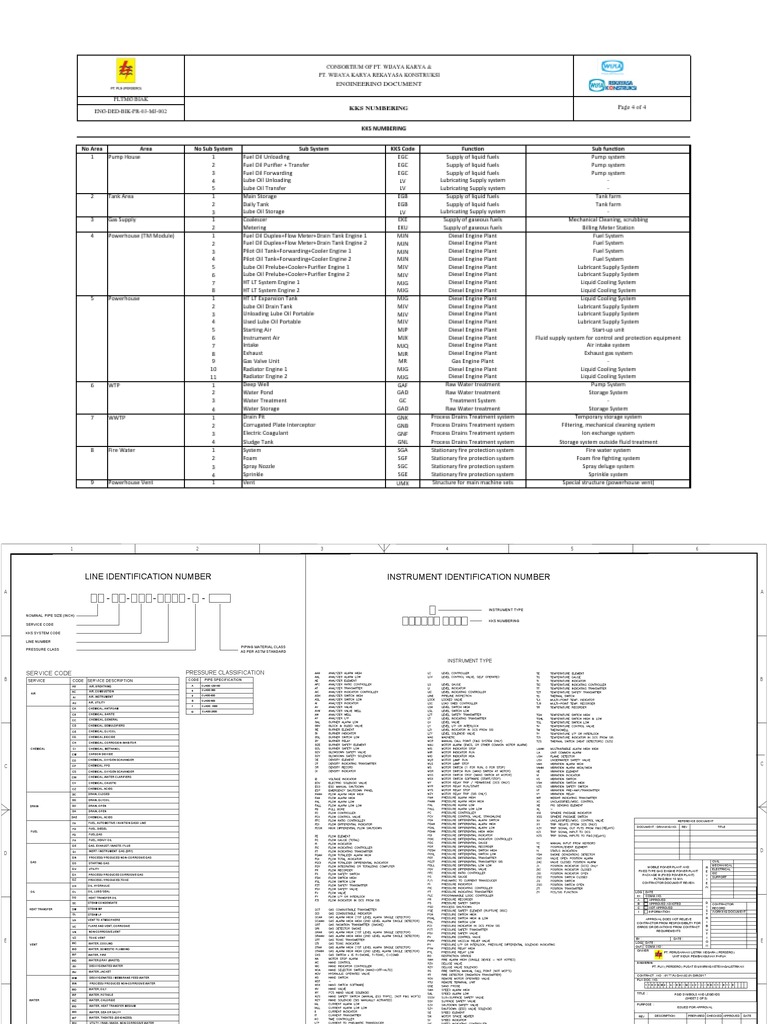 Engineering Document for the PLTMG Biak Power Plant Outlining the Key ...