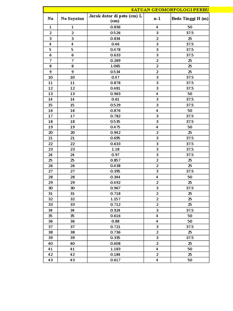 Sayatan FIX | PDF