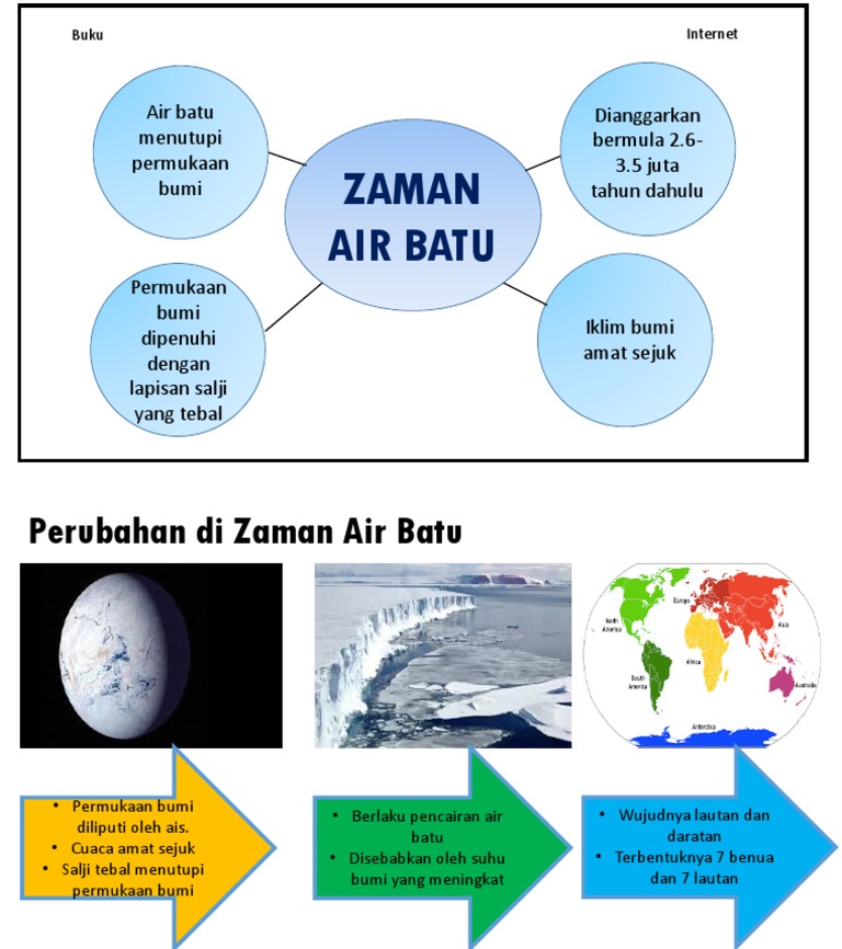 Zaman Air Batu: Air Batu Menutupi Permukaan Bumi Dianggarkan Bermula 2. ...