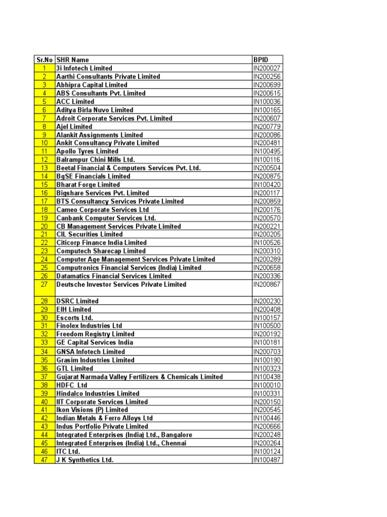 Contact Details of RTAs